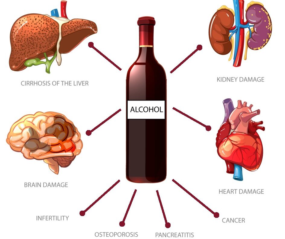Alcoholism and addiction - VA Benefits Consultants