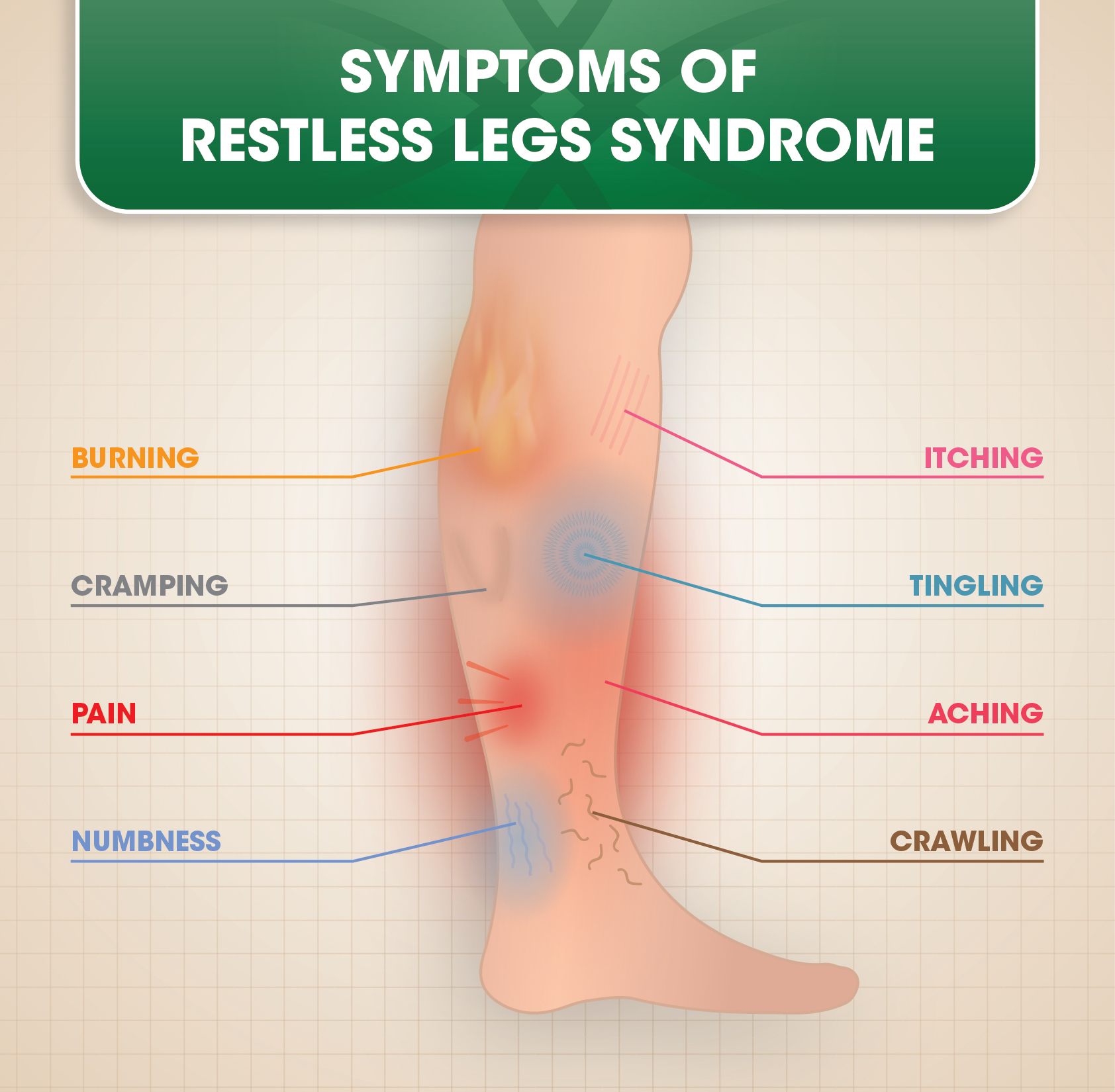 Restless legs syndrome (RLS) - VA Benefits Consultants